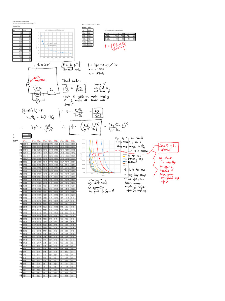 LDR Sensor | PDF | Electrical Resistance And Conductance | Metrology LDR Sensor | PDF | Electrical Resistance And Conductance | Metrology