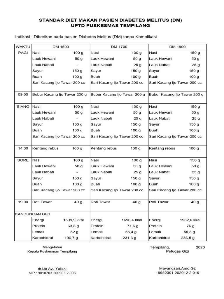 3512 MENU & Standar Diet | PDF