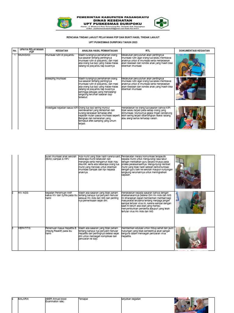2.6.5 D) 1. RTL PELAYANAN P2P DAN BUKTI HASIL RTL | PDF | Pengembangan Diri