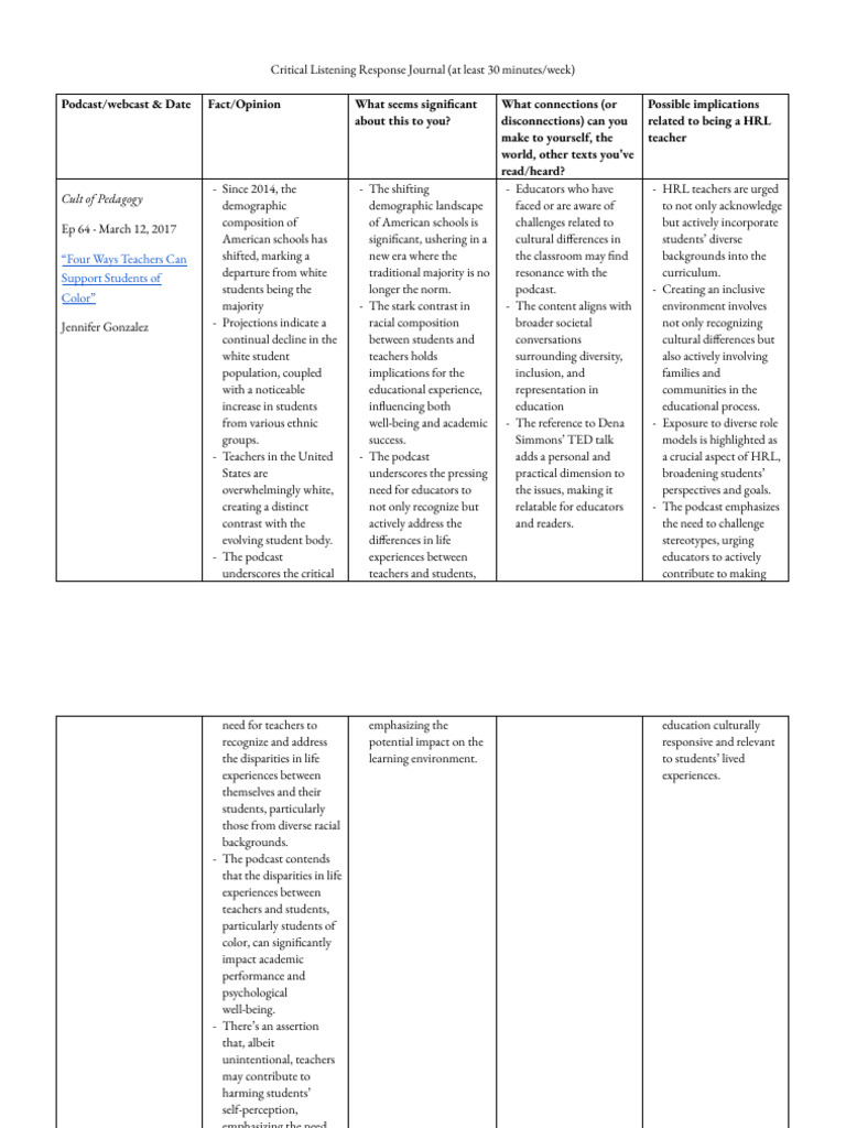 Delaney Dillard - Critical Listening Response Journal | PDF | Pedagogy | Teachers