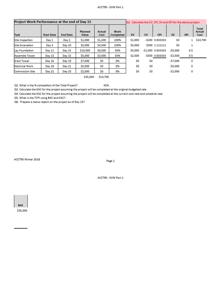 Week 9 EVM EAC TCPI ICA Week 9 | PDF