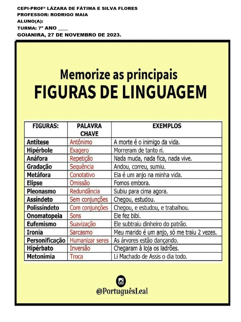 Resumo Figuras de Linguagem 7º Ano | PDF | Carreira e Crescimento