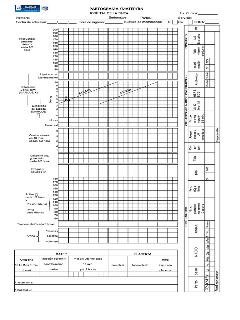 Partograma para Seguimiento de Parto RN | PDF | Parto | Ciencias de la ...