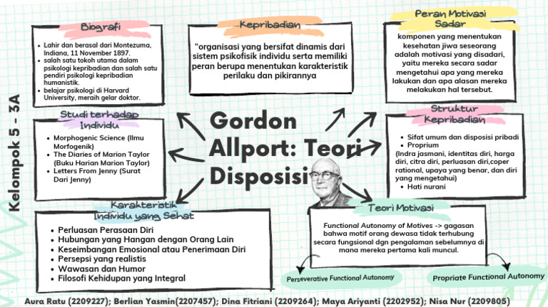 Teori Psikologi Individual Gordon Allport | PDF