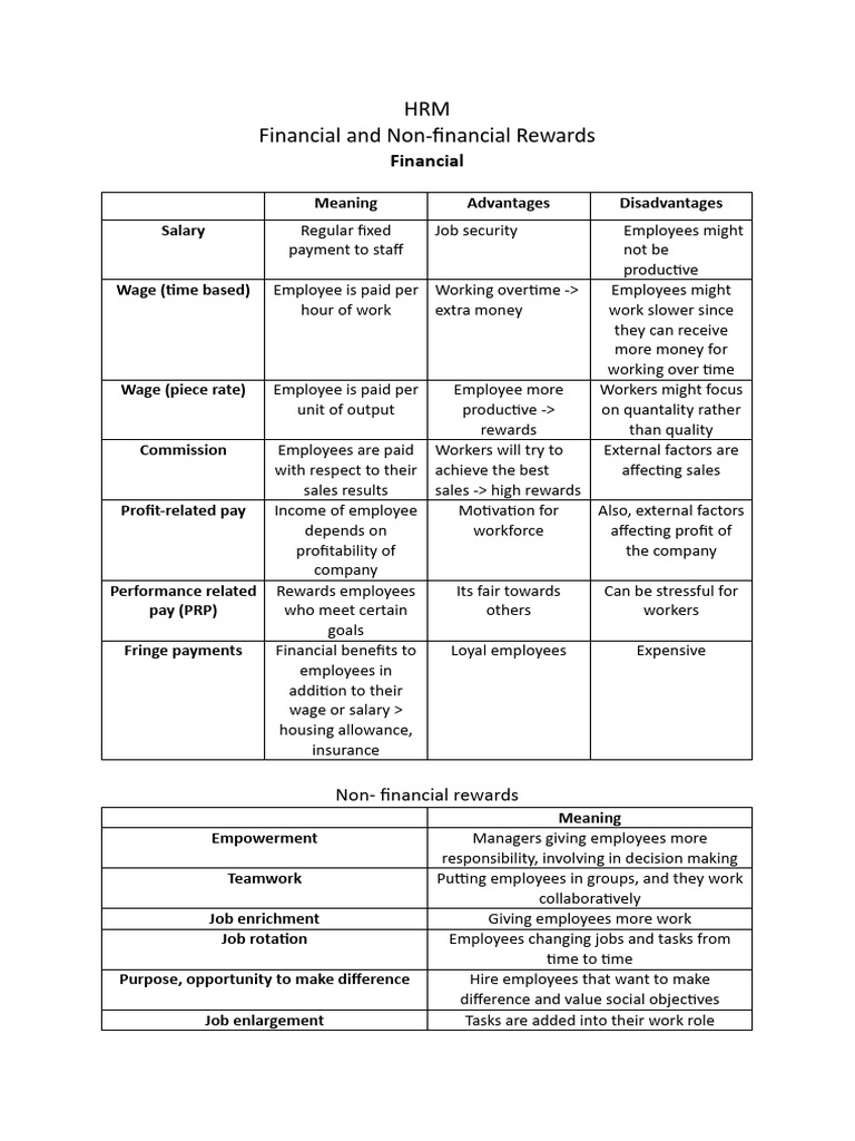 Financial Rewards HRM | PDF | Employment | Salary