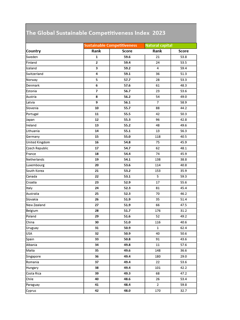 GSCI Scores 2023-1 | PDF