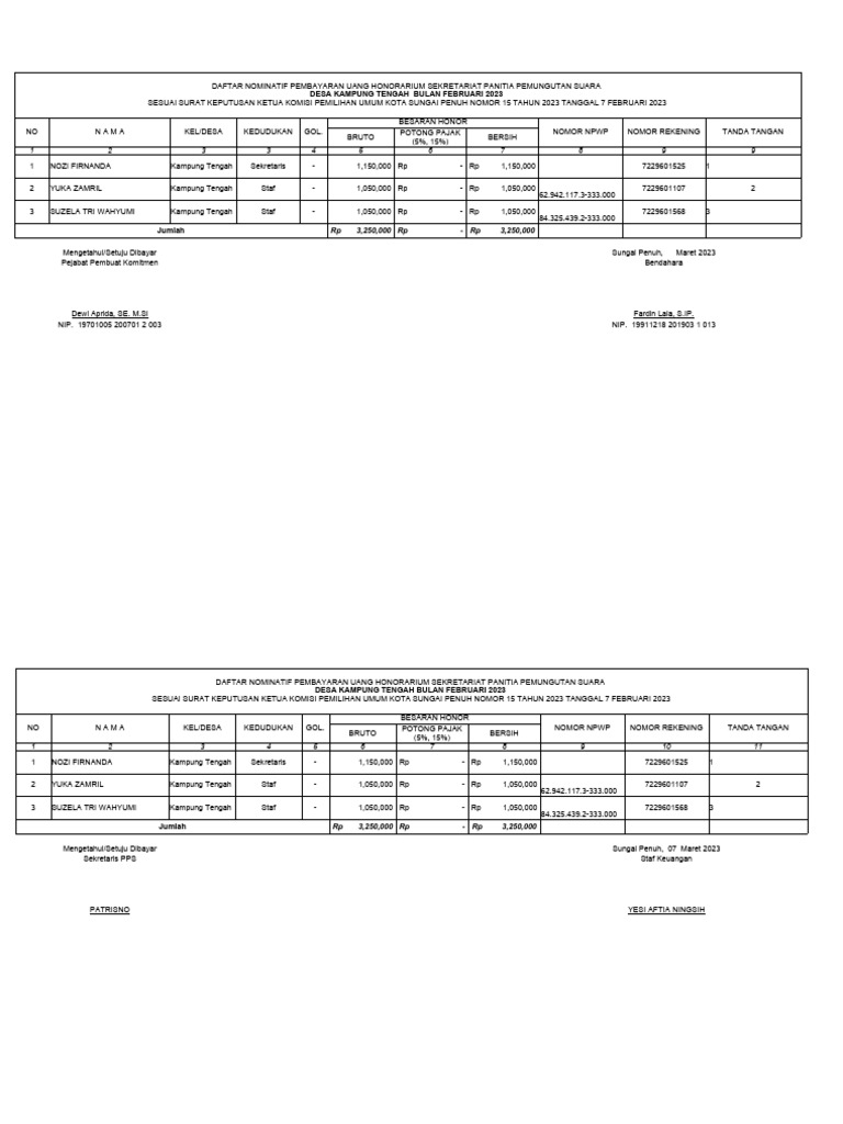 Daftar Nominatif KB Pps | PDF