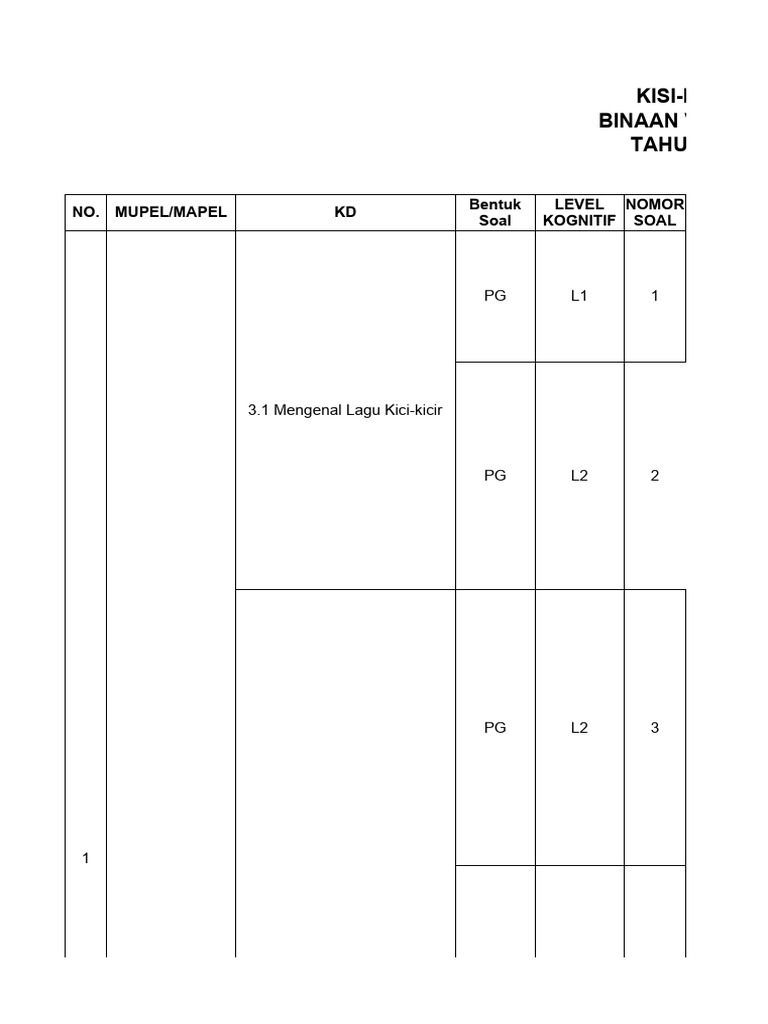 Kisi-Kisi Soal PLBJ Kicir-Kicir | PDF | Seni & Disiplin Bahasa | Seni