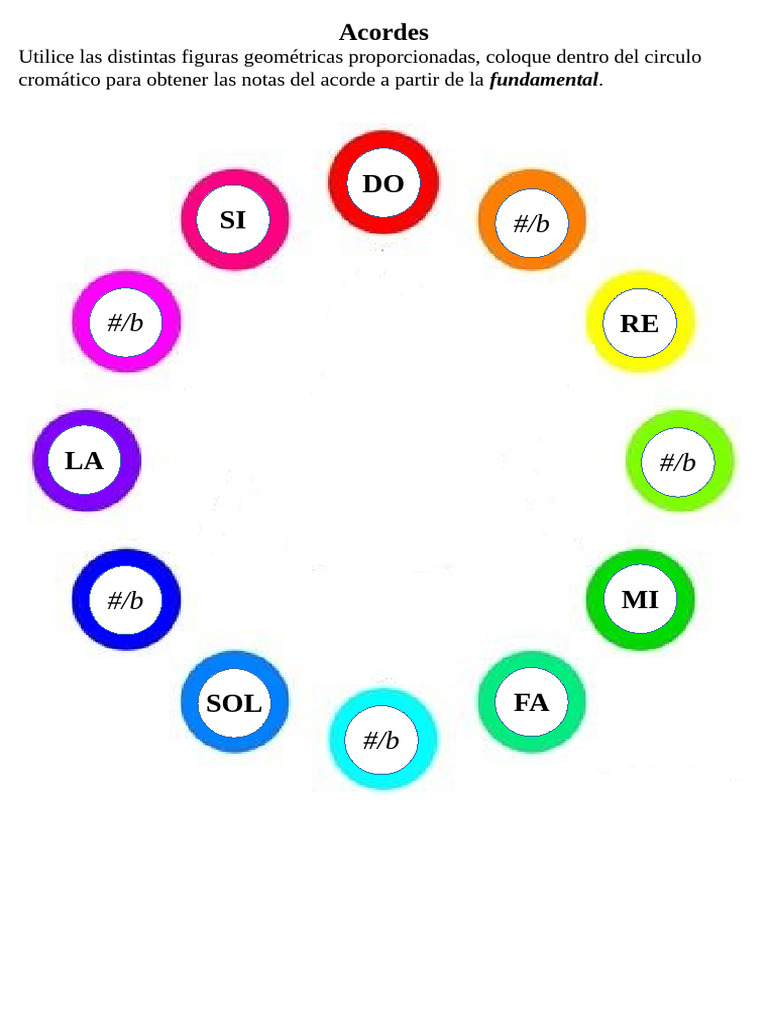 Circulo de Acordes | PDF