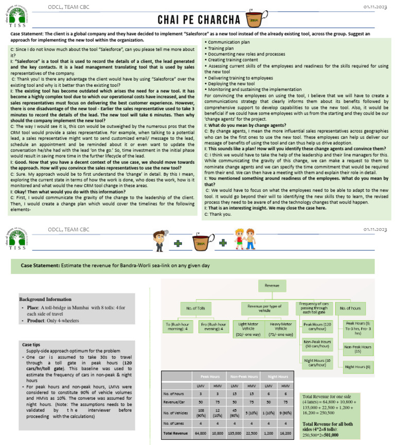 Chai Pe Charcha | PDF | Sales | Business