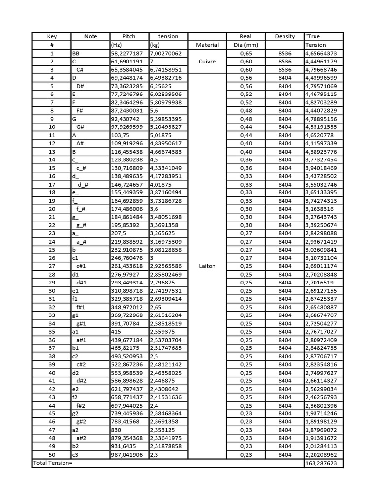 Calcul Cord Epit | PDF