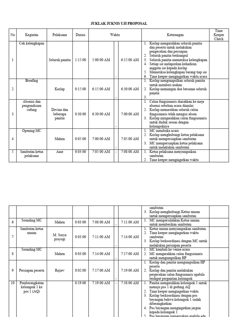 Juklak Juknis Uji Proposal Serdik | PDF