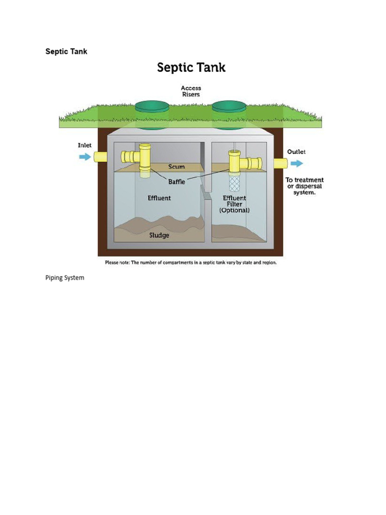 Septic Tank | PDF