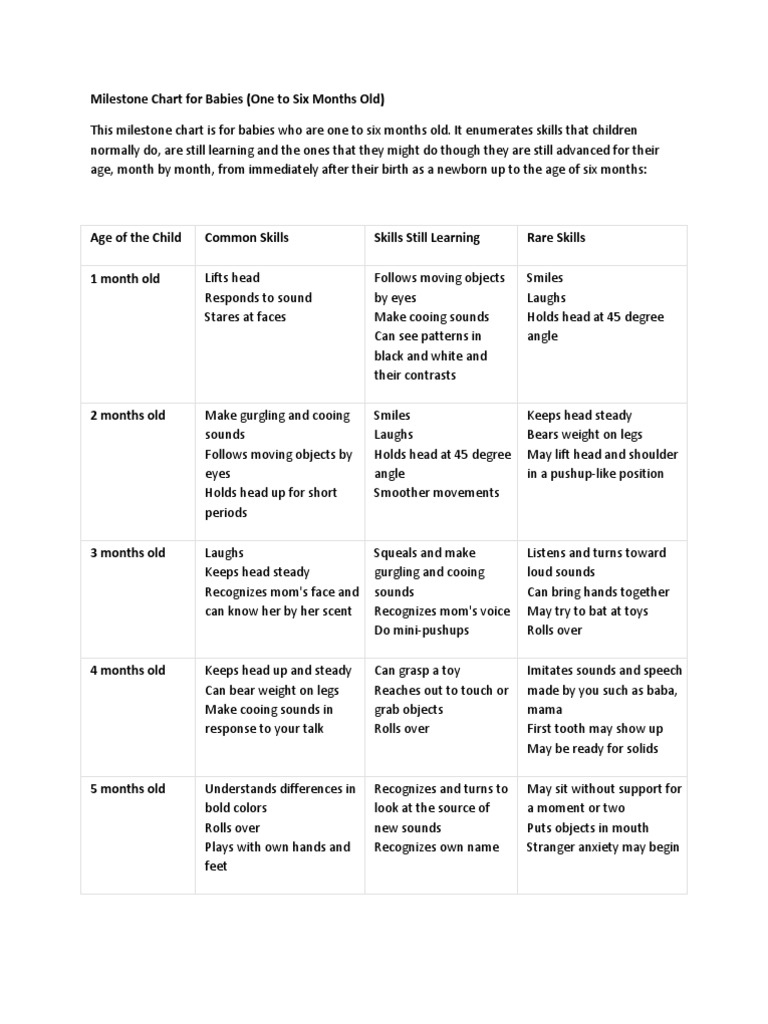 Milestone Chart For Babies | PDF | Toddler | Infants