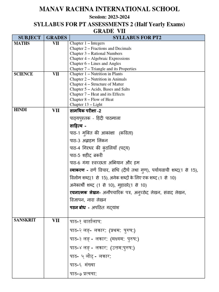 Manav Rachna International School: Syllabus For PT Assessments 2 (Half ...
