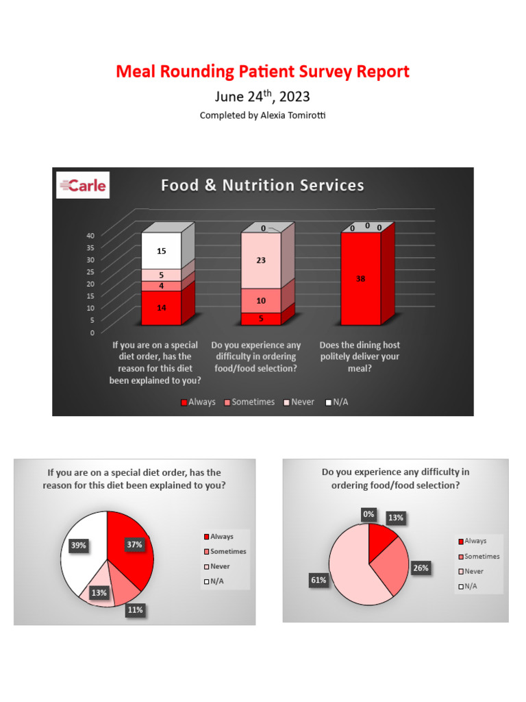 Meal Rounding PDF | PDF | Lunch | Food And Drink