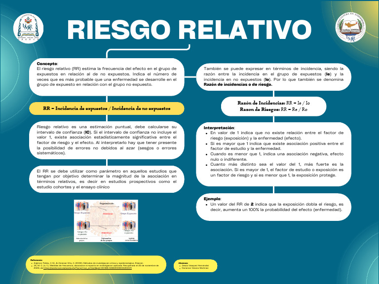 Riesgo Relativo | PDF | Riesgo