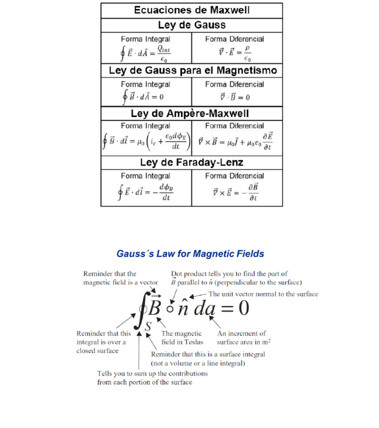 Ecuaciones de Maxwell | PDF