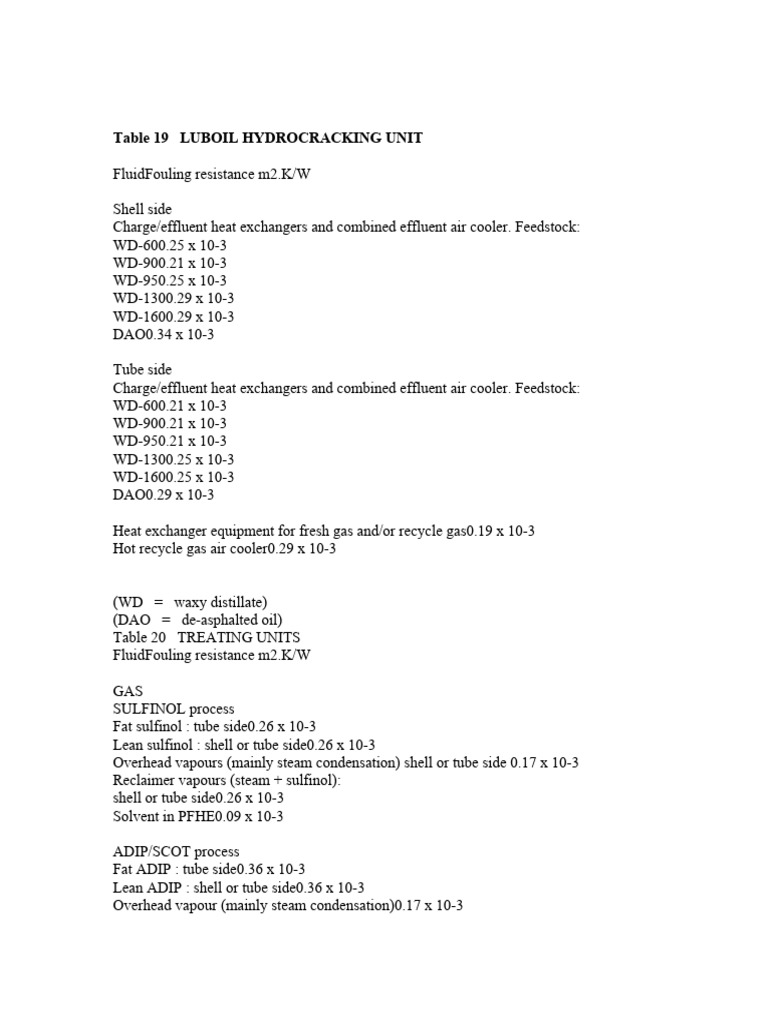 Experience Fouling Factor Values | PDF | Water | Heat Exchanger