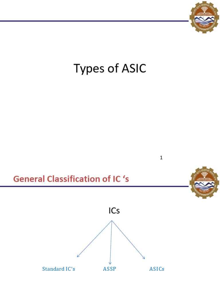 Unit 1 | PDF | Field Programmable Gate Array | Logic Gate