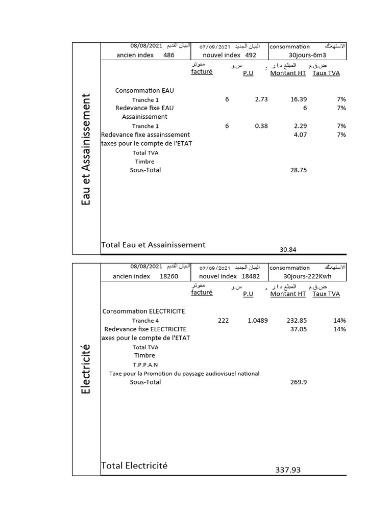 Amandis | PDF