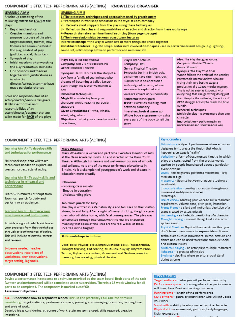 Knowledge Organiser | PDF | Play (Theatre) | Theatre