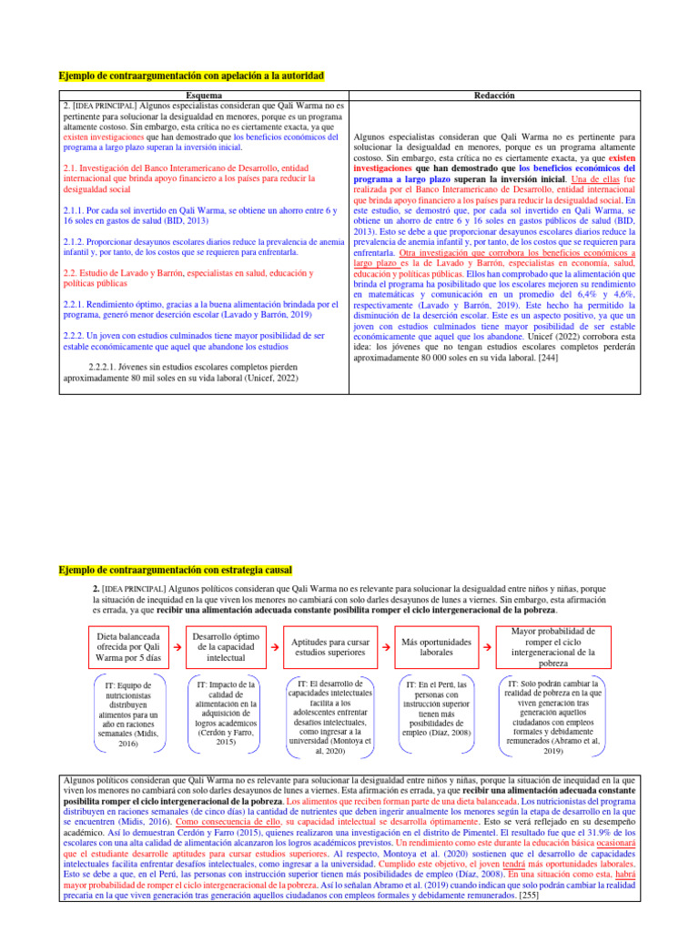 Ejemplos Esquema-Redacción TB2 | PDF | Desigualdad social | Discriminación y relaciones raciales