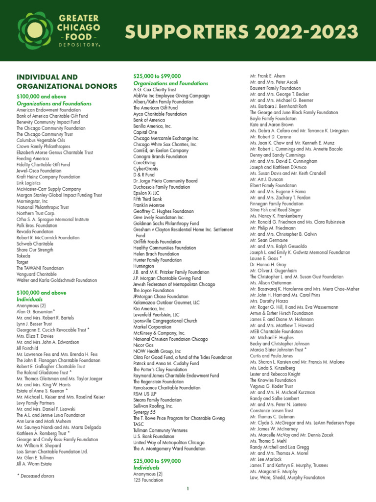 2022-2023 Annual Report Supporter List | PDF | Business | Publicly ...