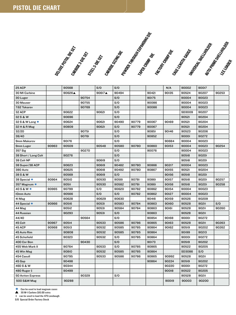 Lee Precision Dies | PDF | Ballistics | Pistol And Rifle Cartridges