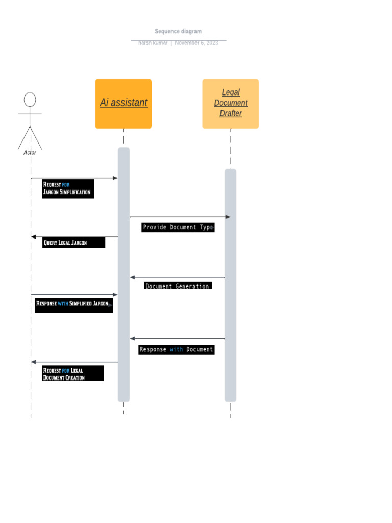 Sequence Diagram | PDF