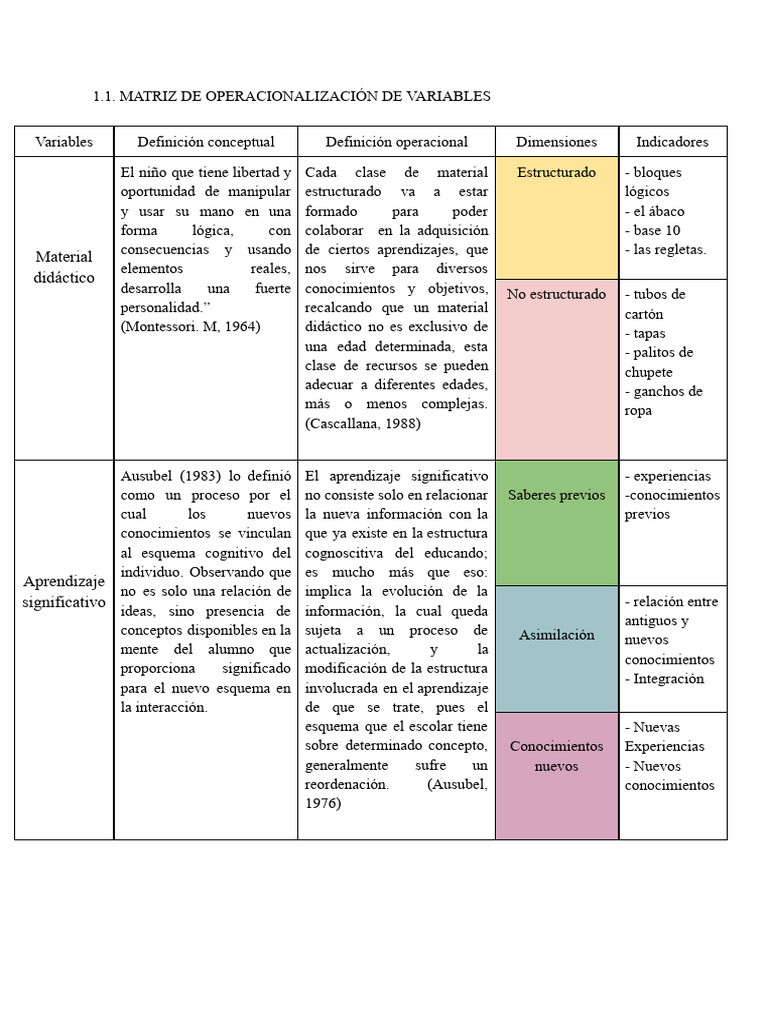 Matriz de Operacionalización de Variables | Descargar gratis PDF ...