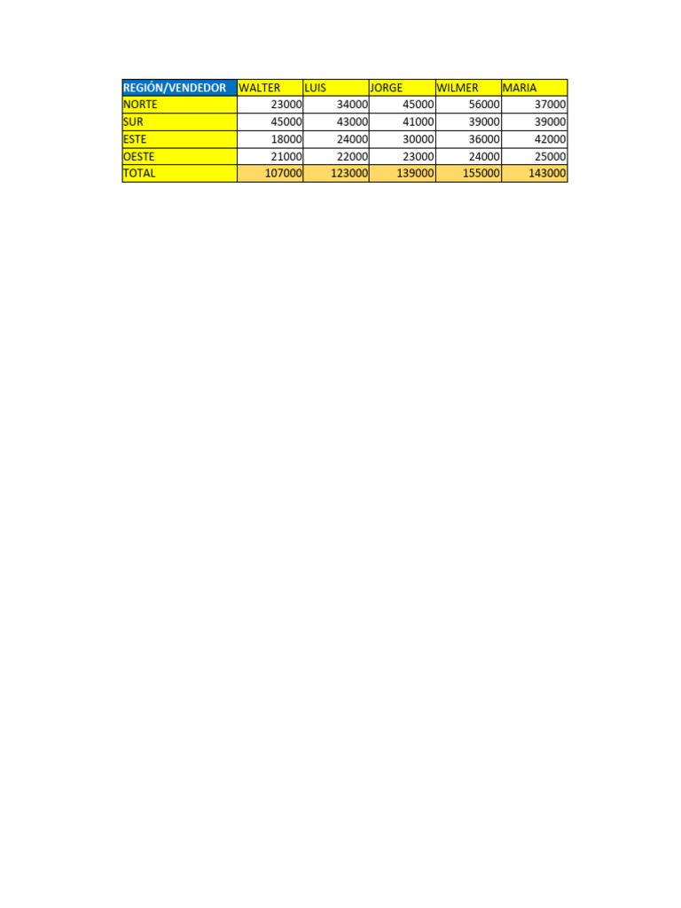 Funciones Basicas de Excel-Ejemplo Enf B | PDF Funciones Basicas de Excel-Ejemplo Enf B | PDF