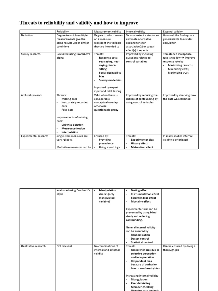 Reliability and Validity IBR | PDF | Validity (Statistics) | Confounding