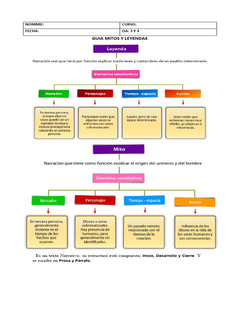 Guía de Mitos y Leyendas | PDF