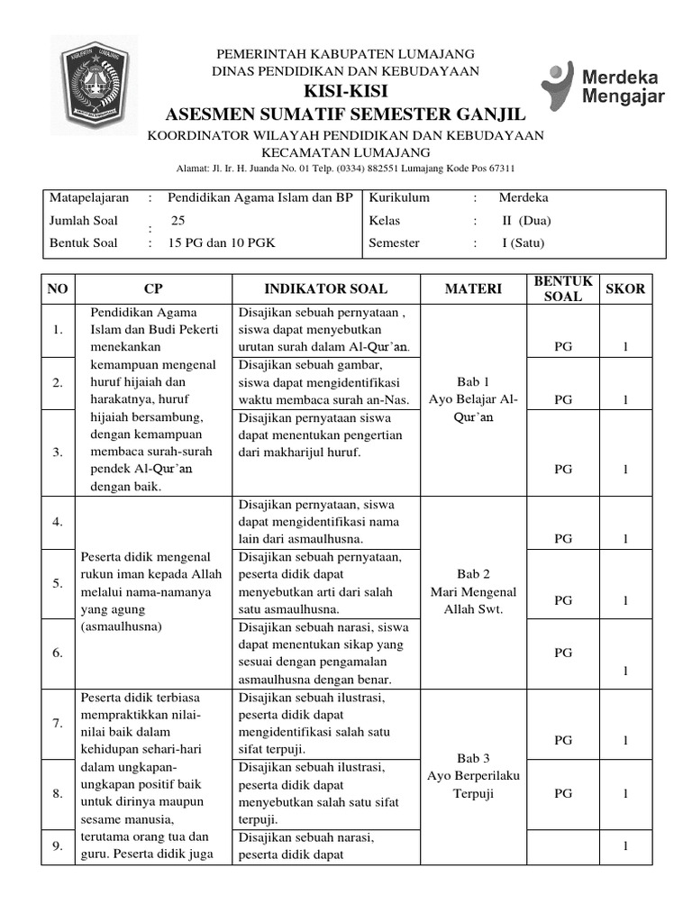 Kisi-Kisi Ass Pai KLS 2 Ganjil Kurmer | PDF