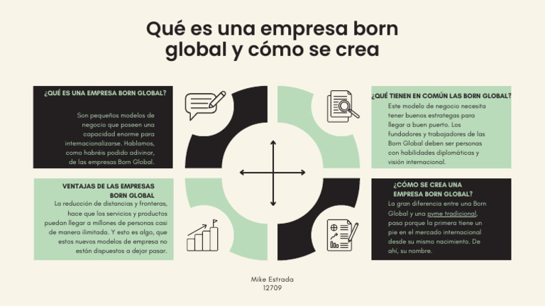 Empresas Born Global: Definición y Creación | PDF | Finanzas y dinero ...