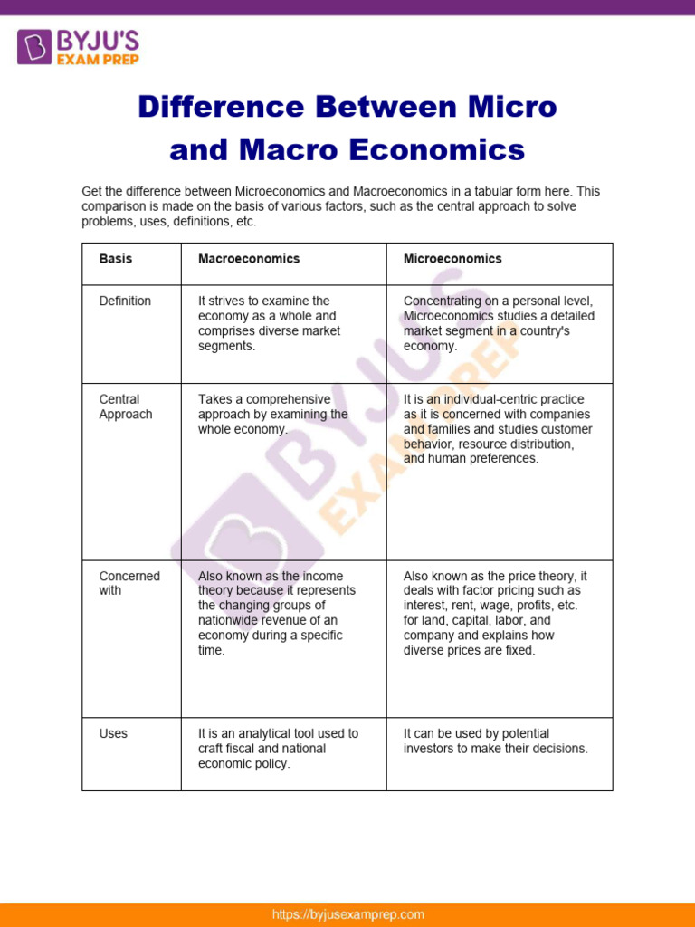 Micro vs Macro Economics Explained | PDF | Microeconomics | Macroeconomics