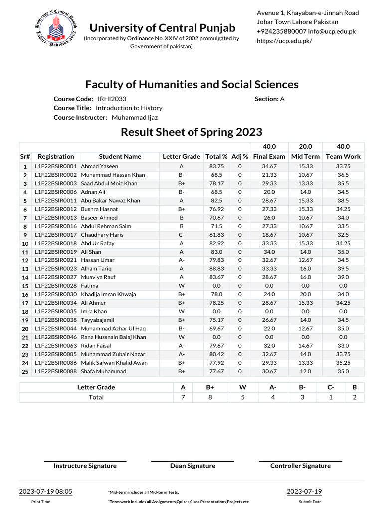 Final Marksheet 1 | PDF | Pakistan