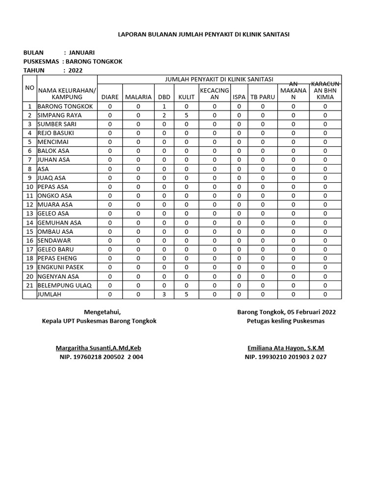 Klinik Sanitasi 2023 | PDF