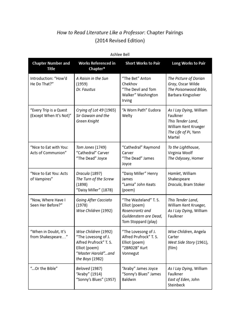 HTRLLAP - Chapter Pairings | PDF | Young Adult | Classics