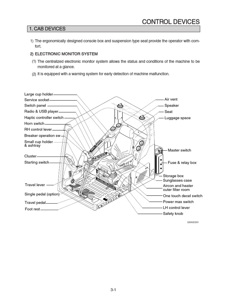 3-1. Control Devices | PDF | Diesel Engine | Vehicle Technology
