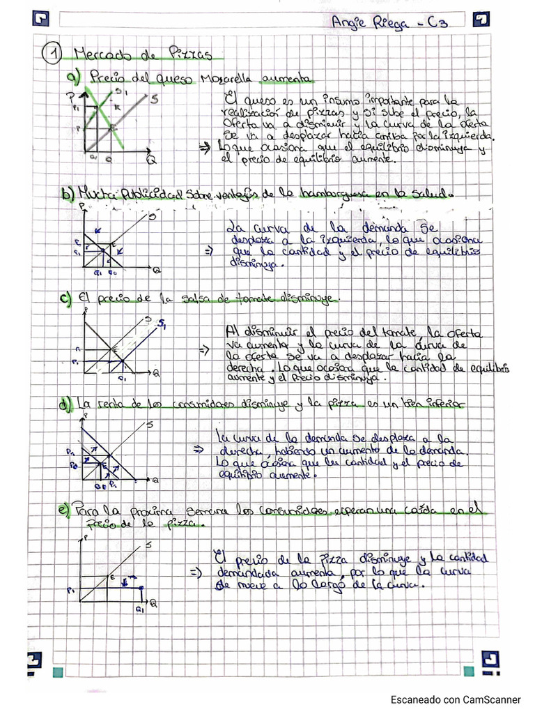Ejercicio 1 Micro | PDF