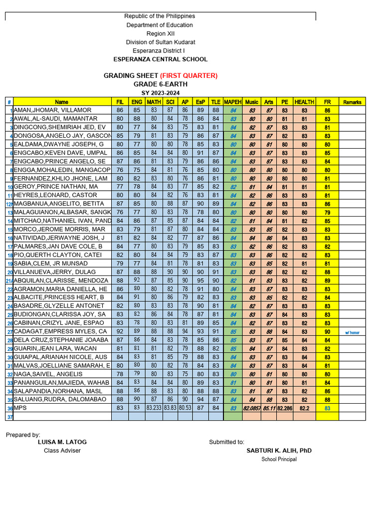 Grading Sheet Mars 23 24 | PDF | Philippines