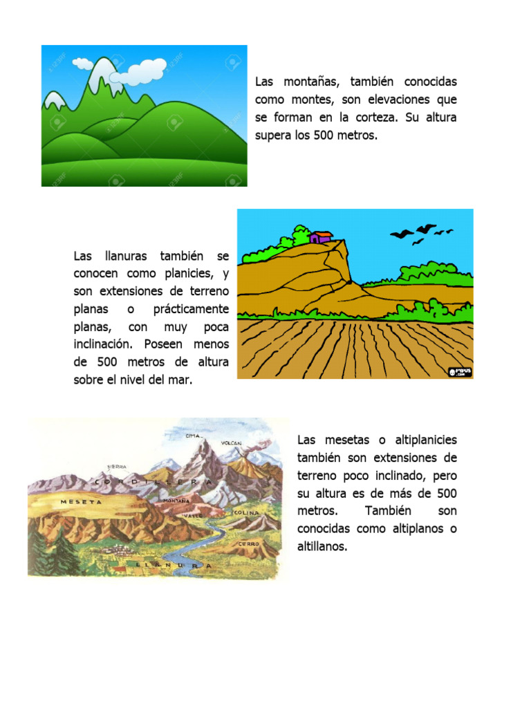 Tipos de Relieve | PDF