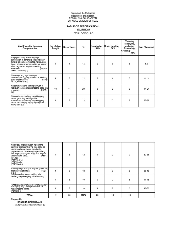 Filipino-5 Elem Tos Quarter-1 | PDF