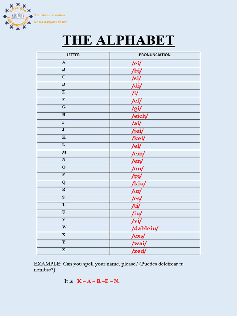 The Alphabet | PDF