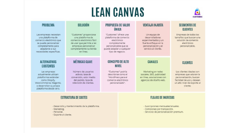 Lean Canvas | PDF