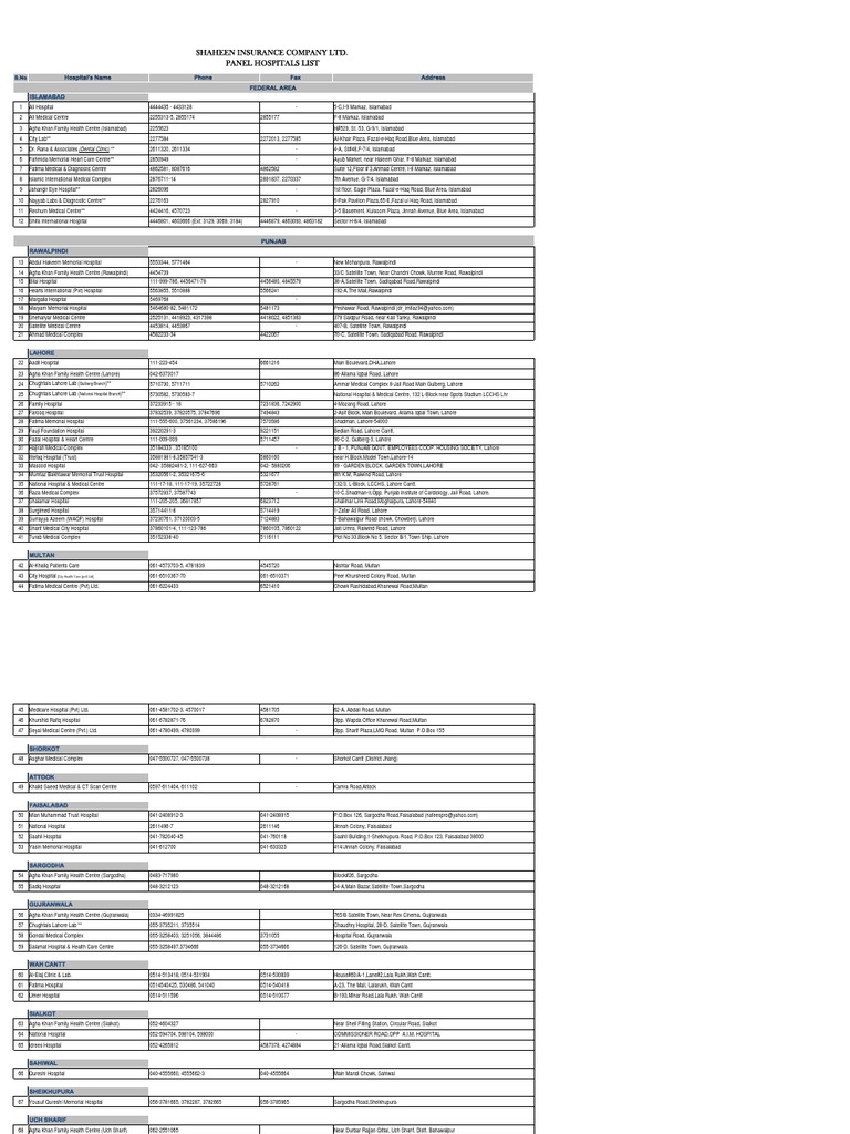 Panel Hospital List | PDF | Islamabad | World Politics