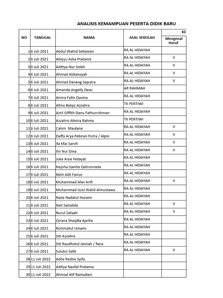 Analisis Kemampuan Siswa Baru | PDF