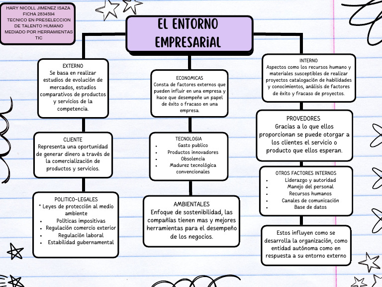 Mapa Conceptual del Entorno Empresarial | PDF | Business | Gestión de recursos humanos